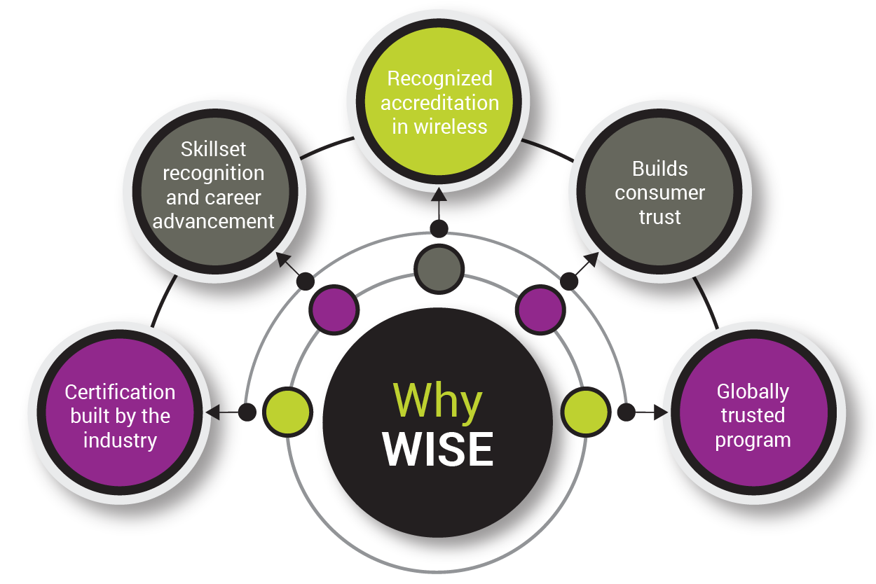 Become a WISE Certified Technician - Wireless Industry Service Excellence